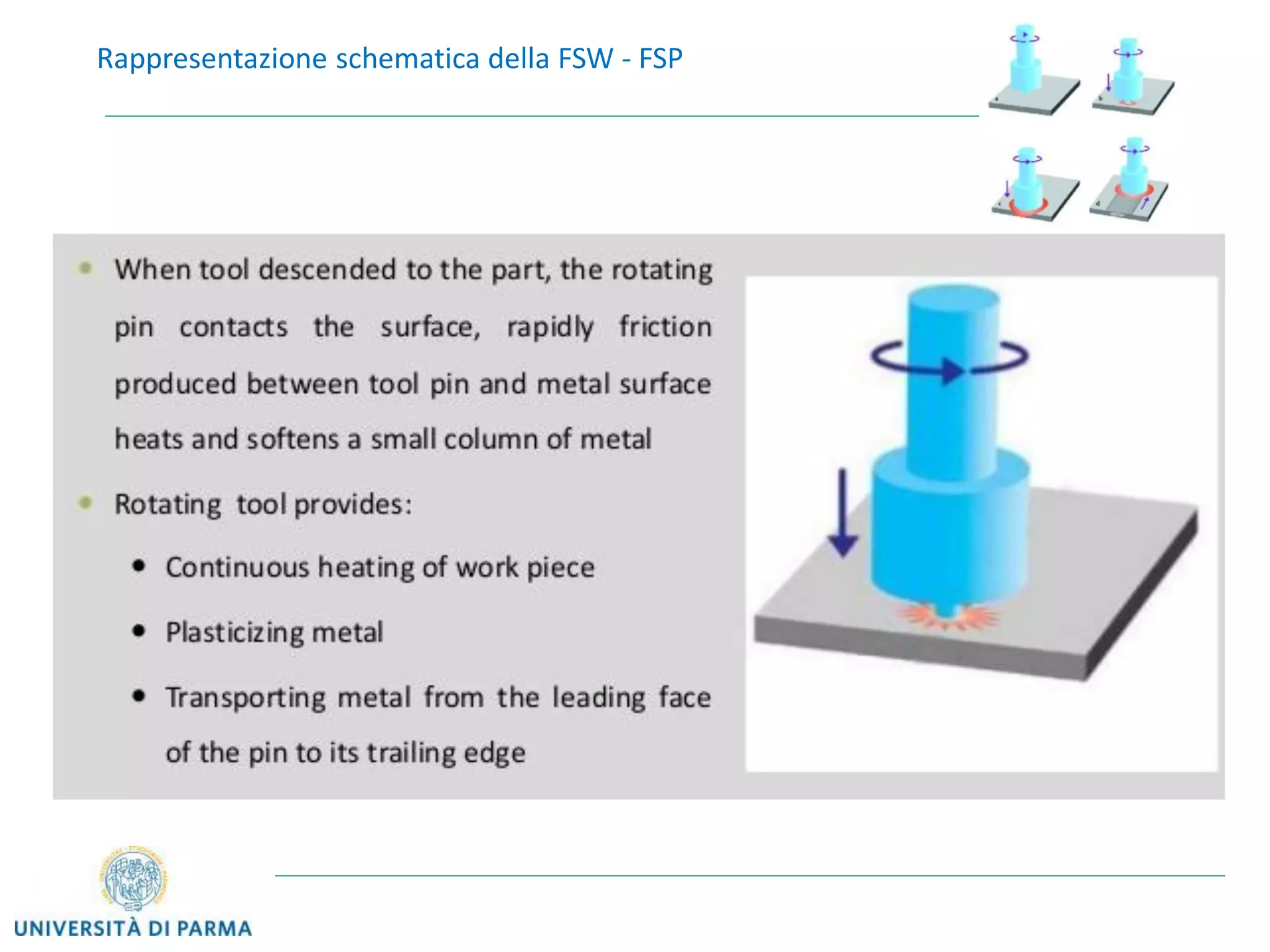 Friction Stir Welding Fsw E Friction Stir Processing Fsp Ppt
