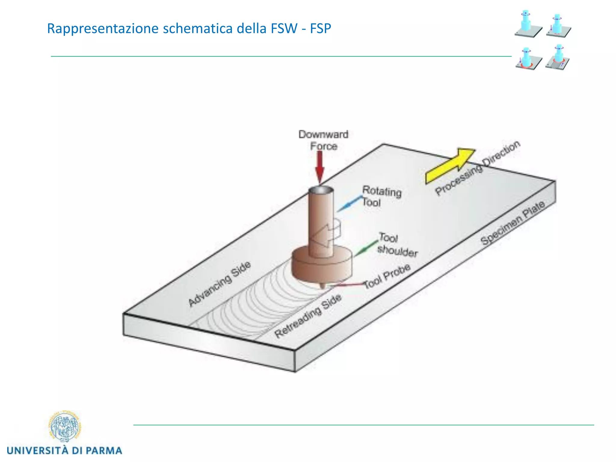 Friction Stir Welding (FSW) e Friction Stir Processing (FSP) | PDF
