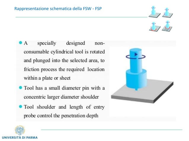 Friction Stir Welding (FSW) e Friction Stir Processing (FSP) | PPT