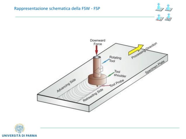 Friction Stir Welding (FSW) e Friction Stir Processing (FSP) | PPT