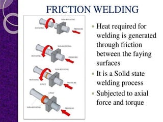 Friction welding presentation | PPTX