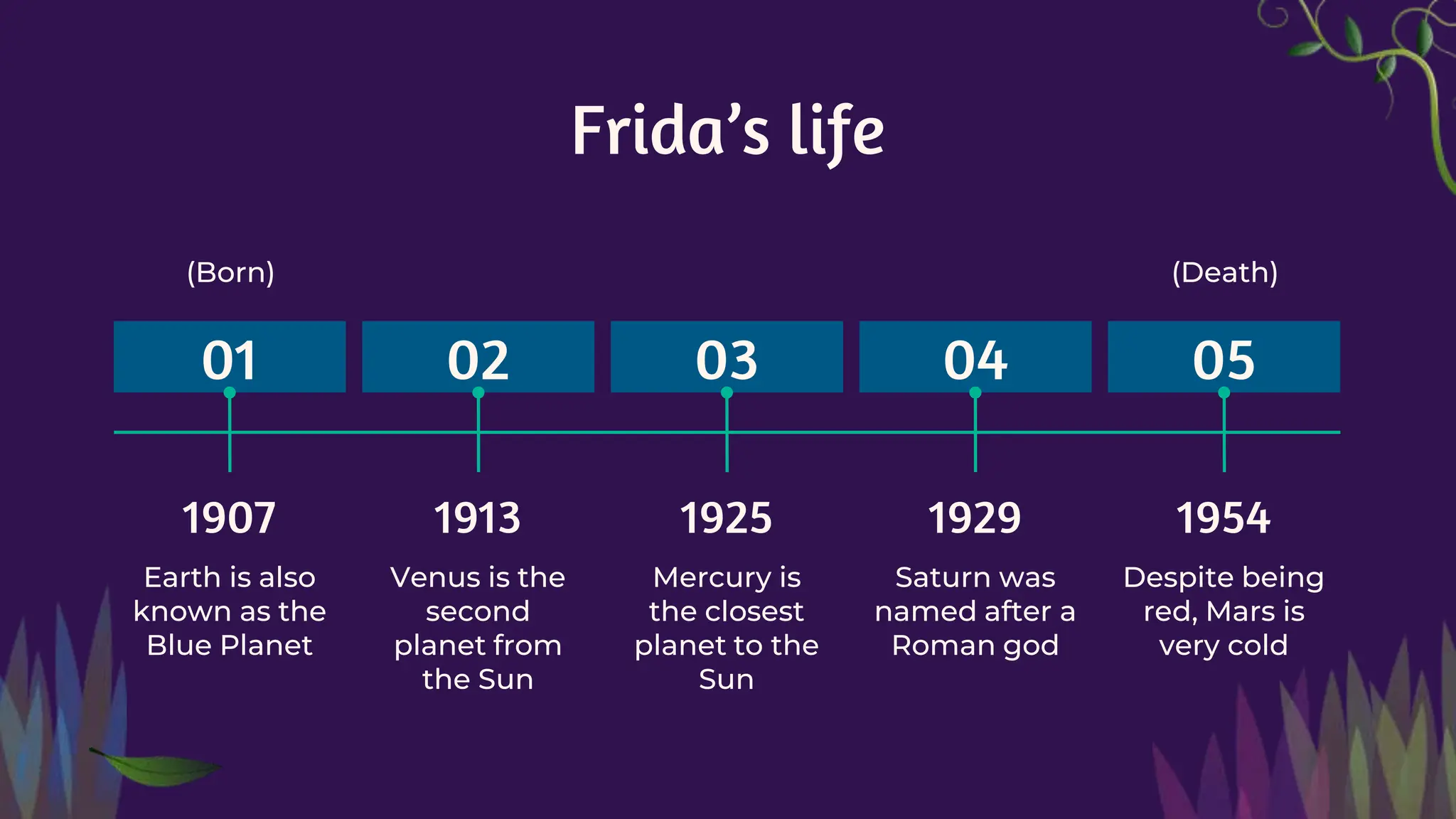 Frida Kahlo by Slidesgo presentation template .pptx