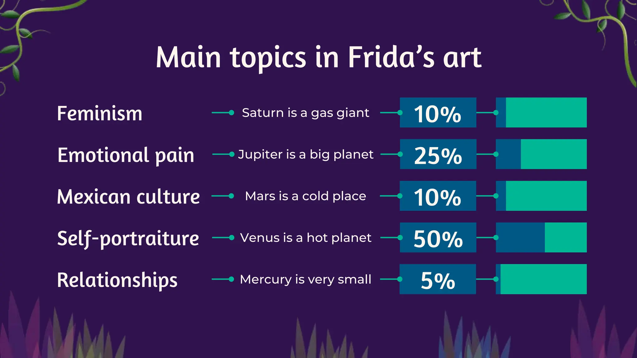 Frida Kahlo by Slidesgo presentation template .pptx