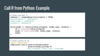 What We Learned Building an R-Python Hybrid Predictive Analytics ...
