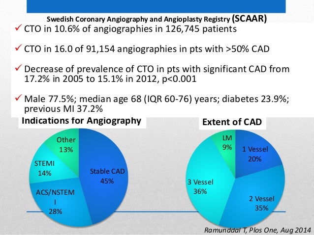 Friday 1145 Di mario - how to set up a cto program in a cath lab