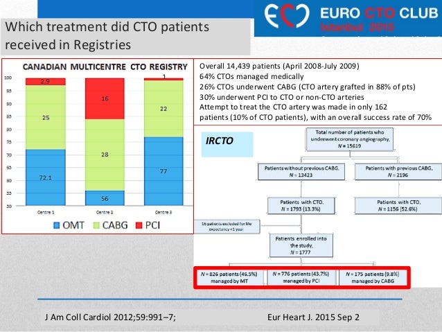 Friday 1145 Di mario - how to set up a cto program in a cath lab