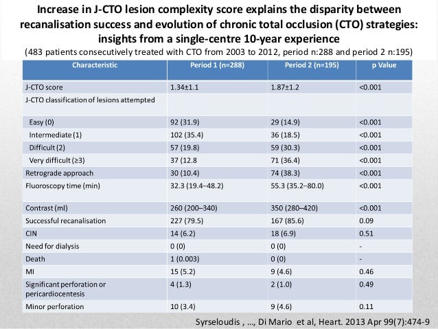 Friday 1145 Di mario - how to set up a cto program in a cath lab