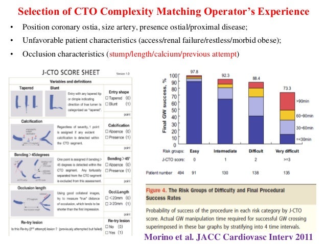 Friday 1145 Di mario - how to set up a cto program in a cath lab