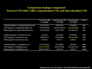 Friday 1758 – goicolea pathology of cto | PDF