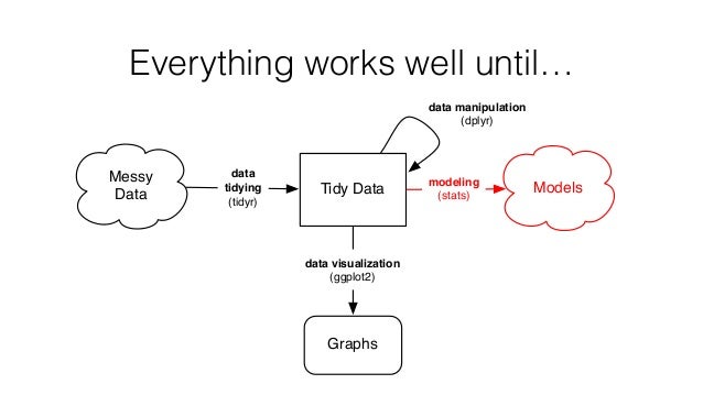 Dr Hadley Wickham: The present and future of tidy data