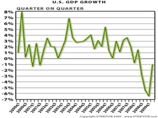 Friday business cycle AP Macro | PPT