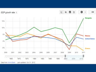 Friday business cycle AP Macro | PPT