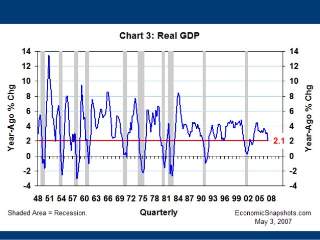 Friday business cycle AP Macro