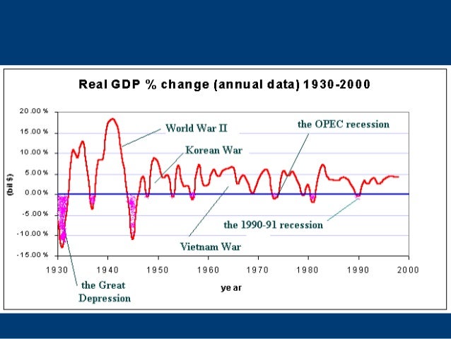 Friday business cycle AP Macro