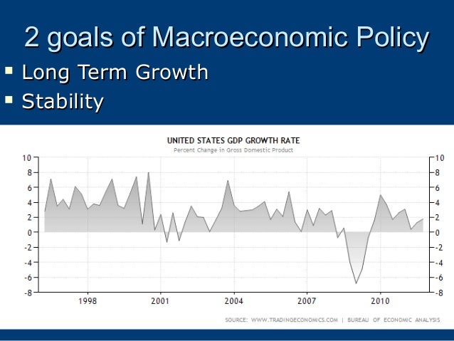 Friday business cycle AP Macro