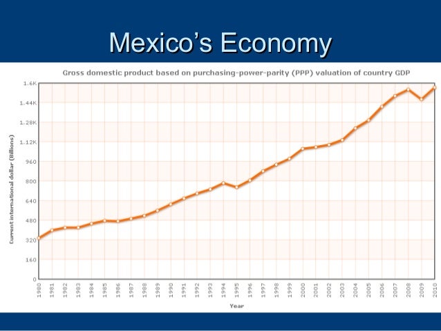 Friday business cycle AP Macro