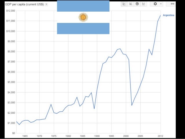 Friday business cycle AP Macro