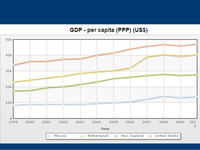 Friday business cycle AP Macro