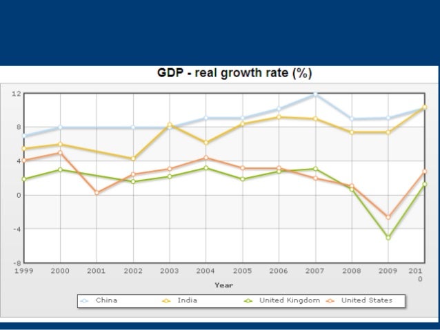 Friday business cycle AP Macro