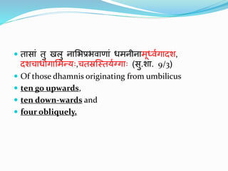 ayurveda-sira dhamni srotas | PPTX