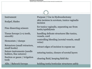 Basic Surgery instruments required .pptx