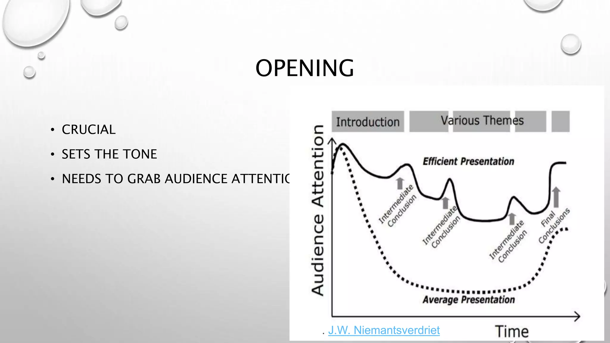 How to give successful oral presentation | PPT