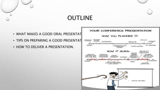 How to give successful oral presentation | PPT