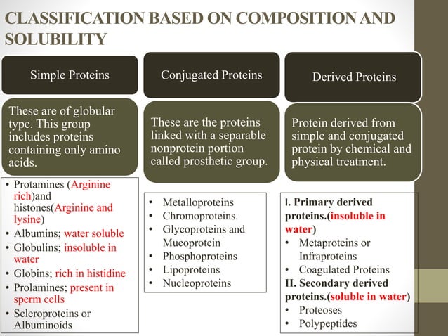 protein classification and it's properties | PPTX | Chemistry | Science