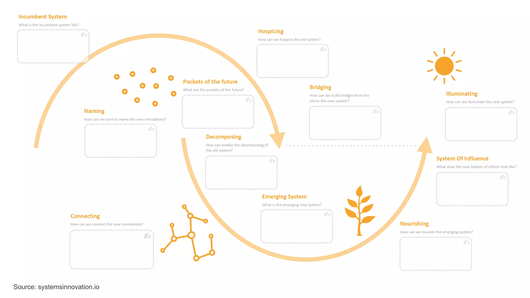 Friday Shift: Two Loops model of change | PDF