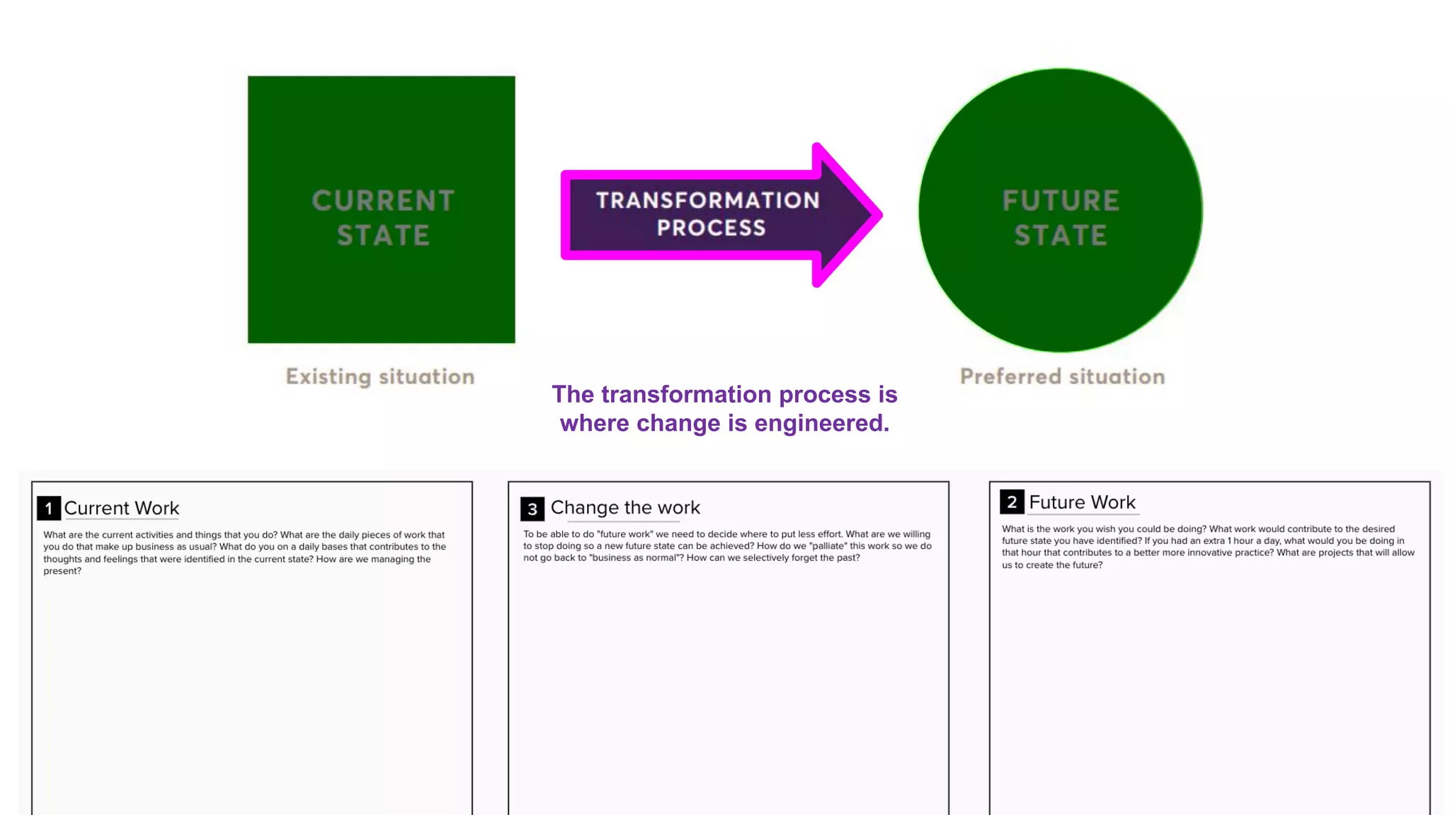 Friday Shift: Two Loops model of change | PDF