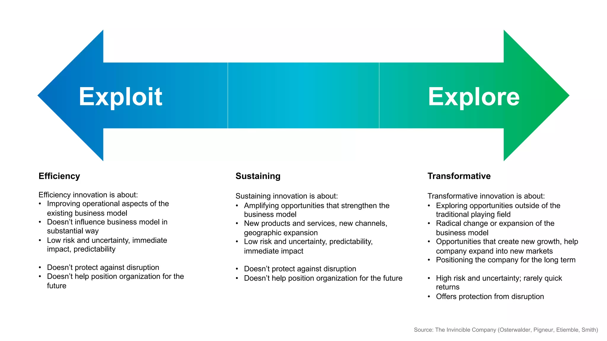 Friday Shift: Two Loops model of change | PDF
