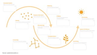 Friday Shift: Two Loops model of change | PDF