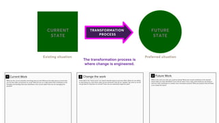 Friday Shift: Two Loops model of change | PDF