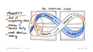 Friday Shift: Two Loops model of change | PDF