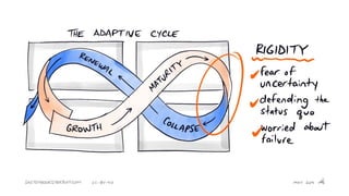 Friday Shift: Two Loops model of change | PDF