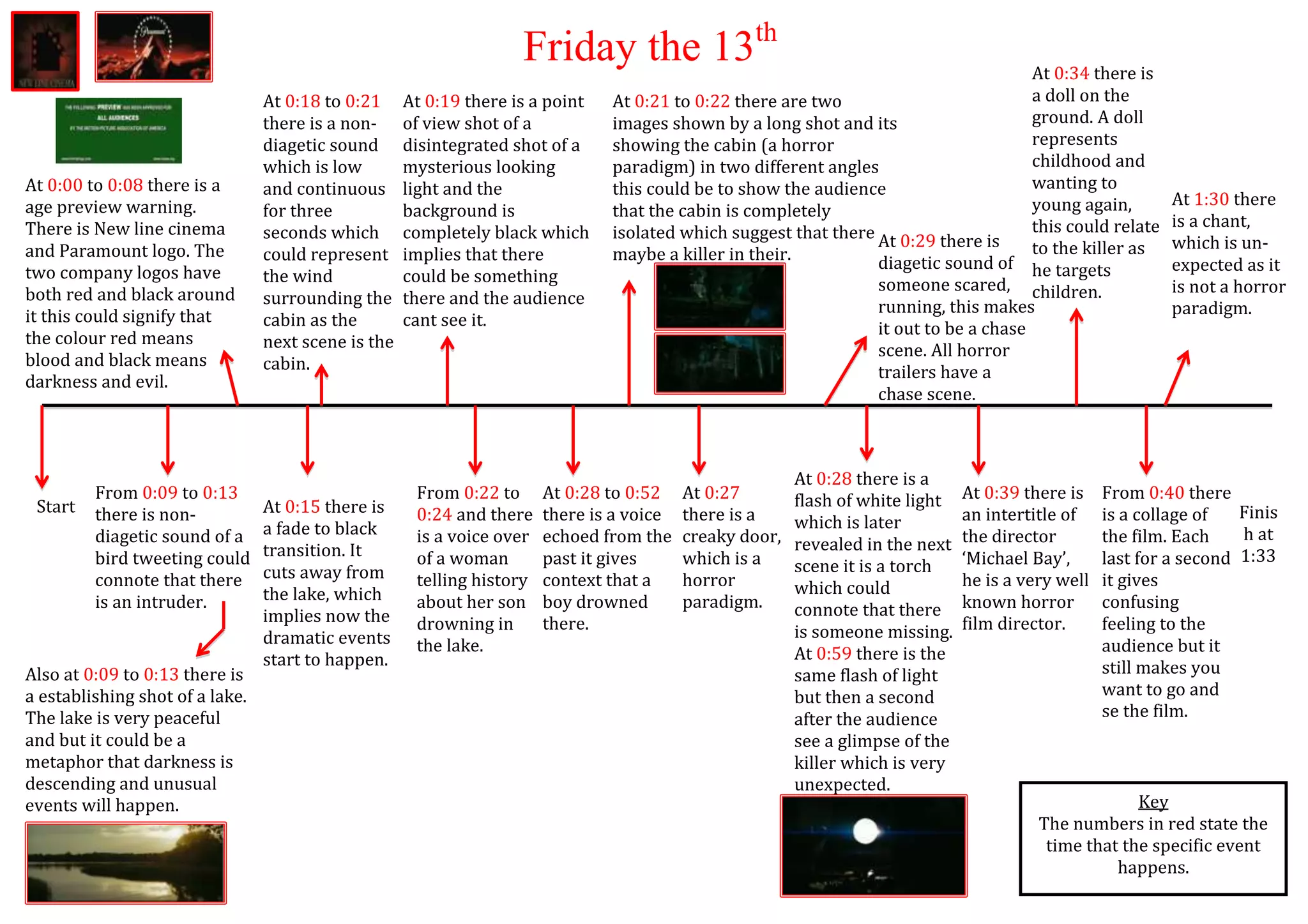 Friday the 13th trailer analysis | DOCX