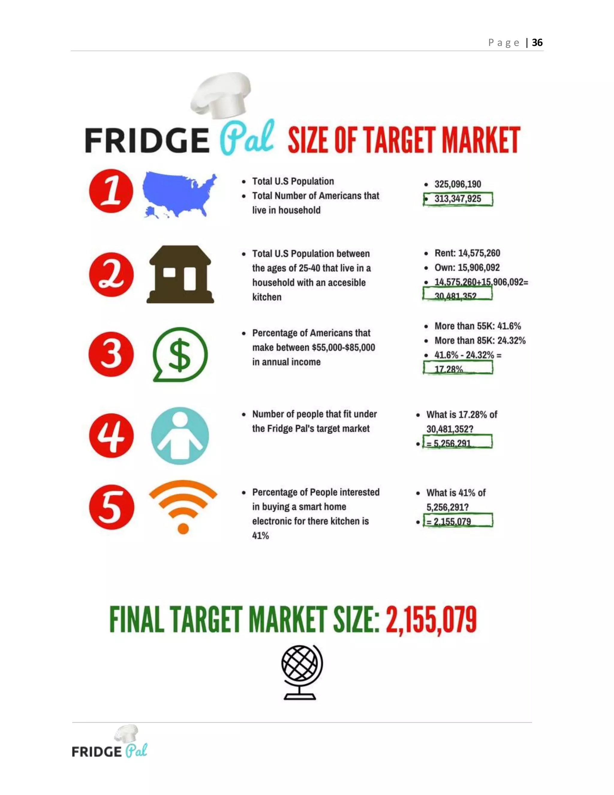Fridge Pal (New-to-the-world Product) | PDF