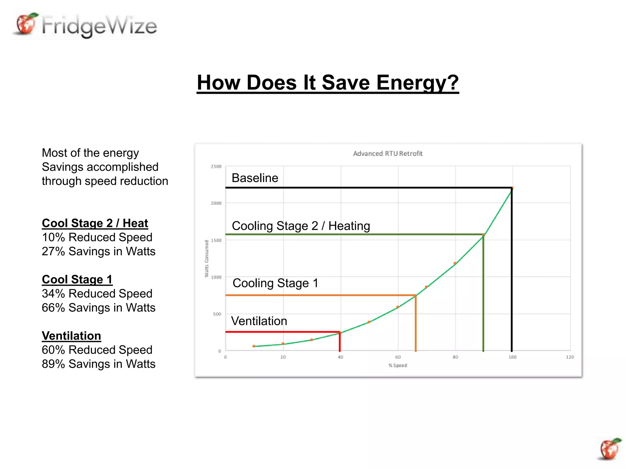 Fridge wize products | PPT