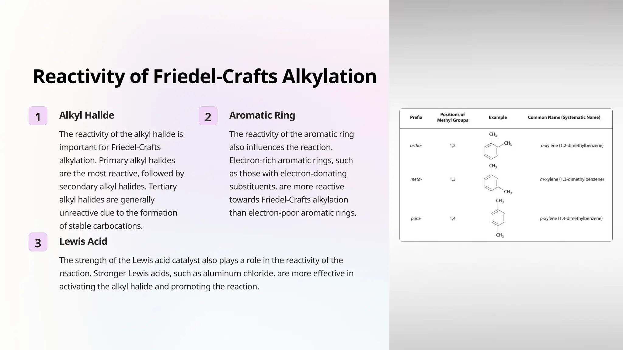 Pharmaceutical Organic Chemistry-II Friedel-Crafts-Alkylation.pptx