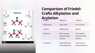 Pharmaceutical Organic Chemistry-II Friedel-Crafts-Alkylation.pptx