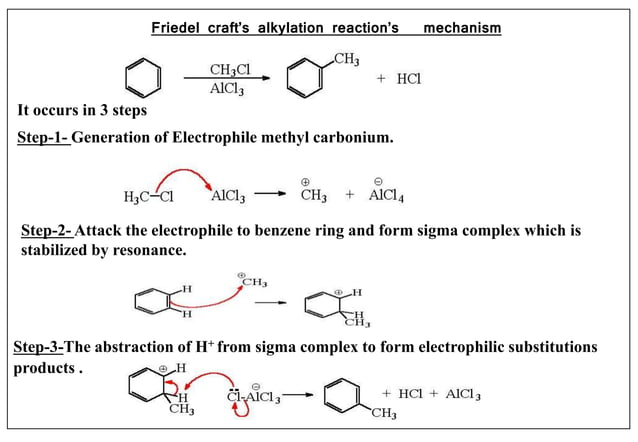 Friedel craft reaction | PPT