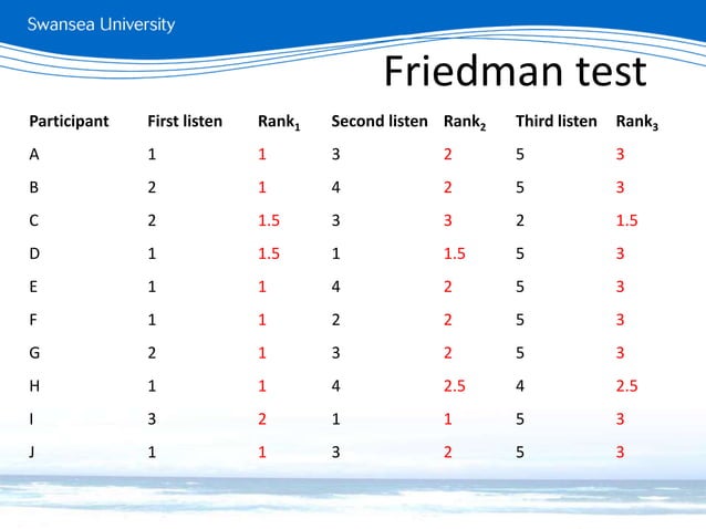 Non-parametric earworms using Friedman test | PPTX | Standardized ...