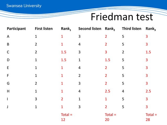 Non-parametric earworms using Friedman test | PPTX | Standardized ...