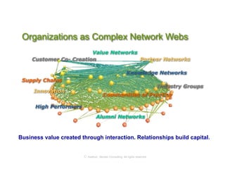 Leveraging Social Networks | PPT