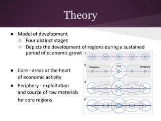 Friedmans Stages of Growth Model | PDF