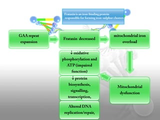 Friedreich's ataxia | PPSX