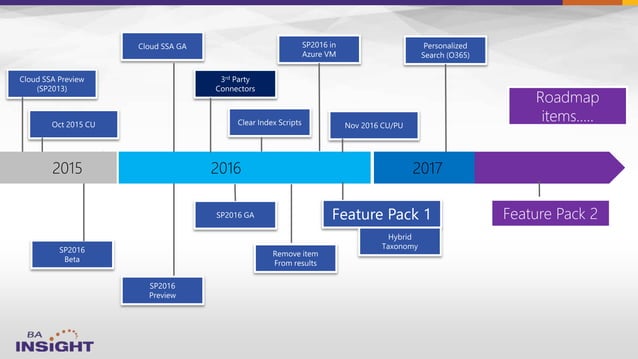 Cloud Hybrid Search With Sharepoint Ppt