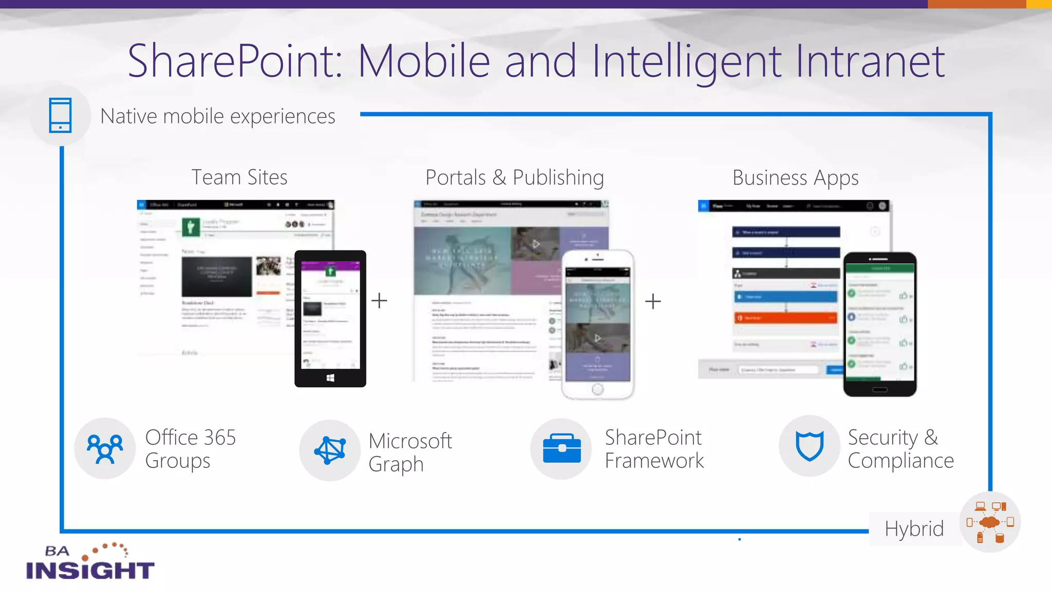 O365 Tools for Building a Digital Workplace | PPT