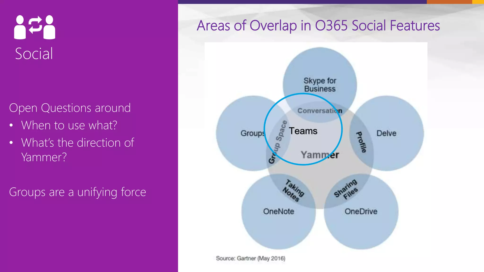 O365 Tools for Building a Digital Workplace | PPT