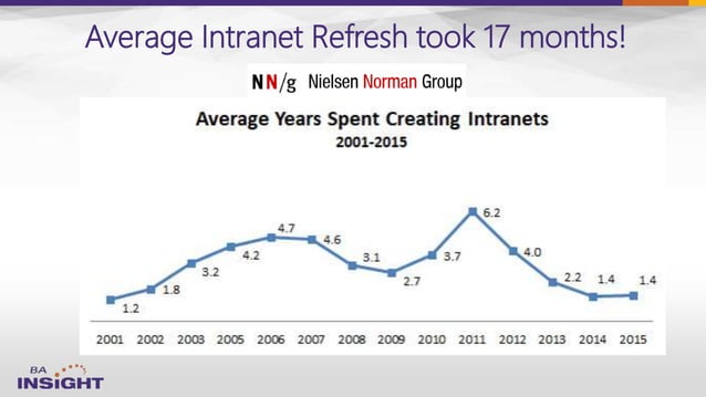 O365 Tools for Building a Digital Workplace | PPT